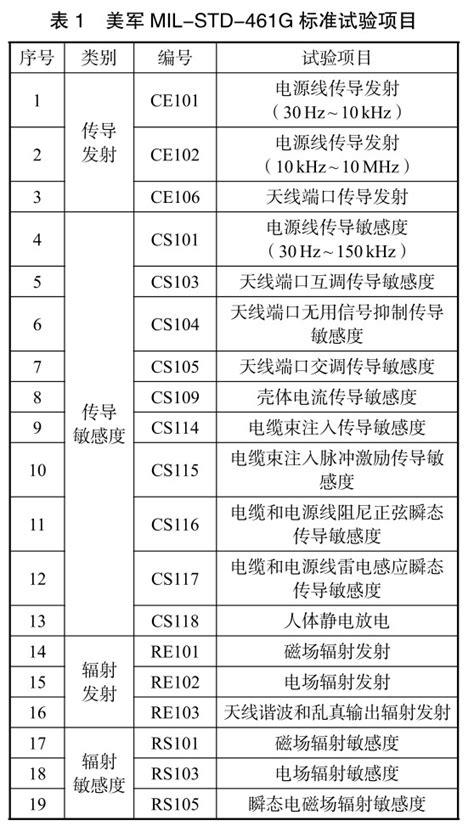 Mil Std 461g 认证百科