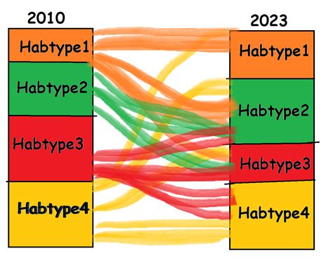 Ggplot2 Alluvial Diagram In R Error Data Not In Recognizable Format Stack Overflow