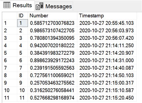 Introduction To The Sql Server Agent