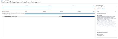 Llm Application Tracing On Openshift With The Red Hat Build Of Opentelemetry Operator Capturing