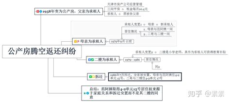 70岁时当被告要求腾空并返还公产房 知乎