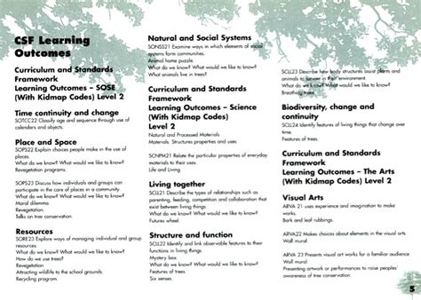 TREES An Activity Based Curriculum Guide PDF Only Gould League