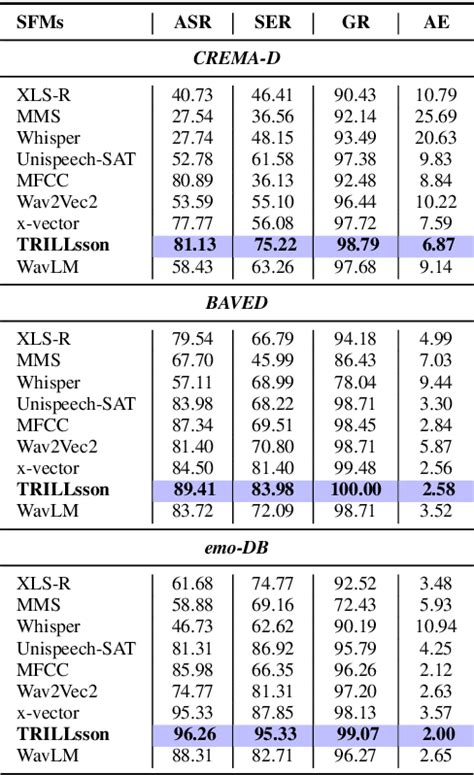 Multi View Multi Task Modeling With Speech Foundation Models For Speech Forensic Tasks