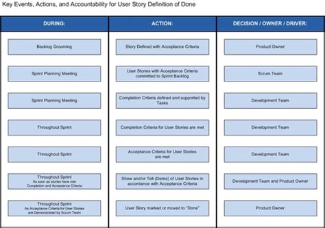 Definition Of Done Checklist Example LynmyteX