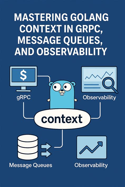 Step By Step Making A Golang Grpc Server In 5 Minutes By Mahes Sawira