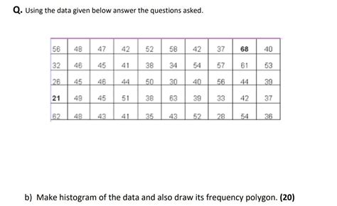 Solved Q Using The Data Given Below Answer The Questions Chegg Com