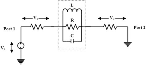 equivalent circuit for dgs resonator structure download scientific