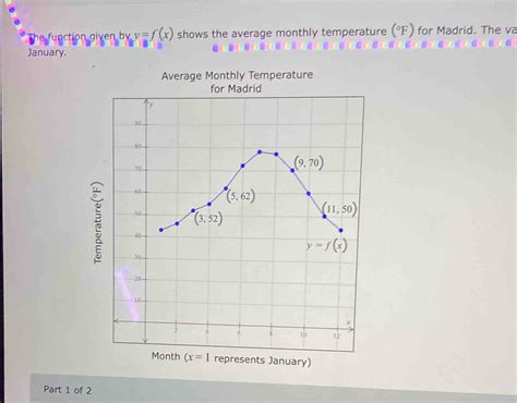Solved The Function Given By Y F X Shows The Average Monthly Temperature Circ F For Madrid
