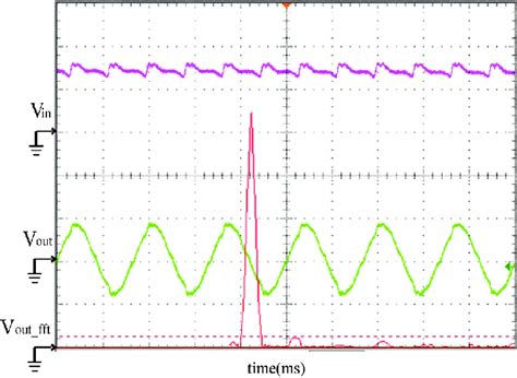 The Input And Output Voltage Waveforms Of A Dc Ac Converter Without The Download Scientific