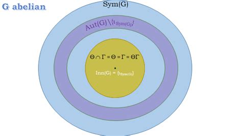 Abstract Algebra Visual Representations Of Groups In Their Symmetric Groups Mathematics