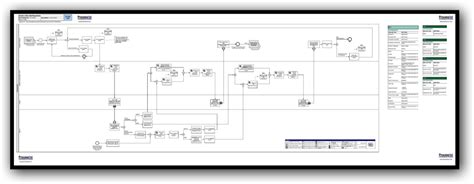 Business Process Mapping