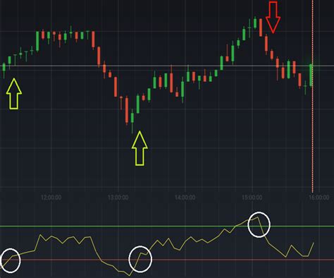 IqOption RSI Indicator