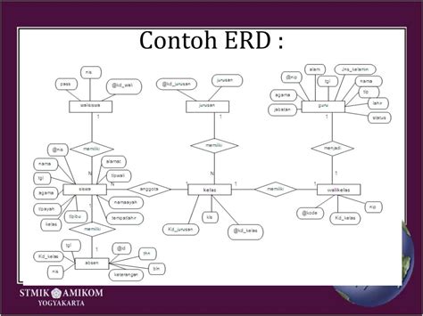 Ppt Erd Entity Relation Ship Diagram Powerpoint Presentation Free Download Id3905280