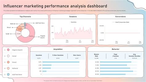 Influencer Marketing Performance Analysis Influencer Guide To