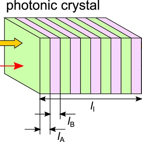 Schematic Of One Dimensional Nonlinear Photonic Crystal And Incident