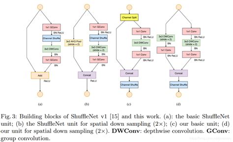 这就是神经网络 5：轻量化神经网络 Mobilenet V1、mobilenet V2、shufflenet V1、shufflenet