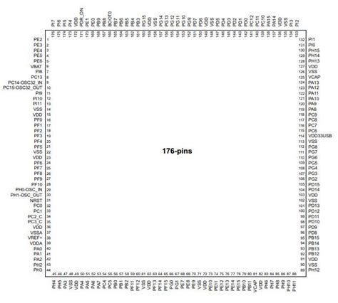 Stm32h743iit6基础介绍 中文参数 环境与出口分类 维库电子通
