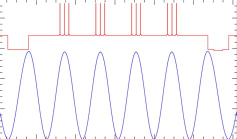 17 Refractive Index N And Electric Field E 2 Of The Semiconductor Download High