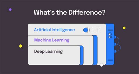 The Difference Between AI Machine Learning And Deep Learning