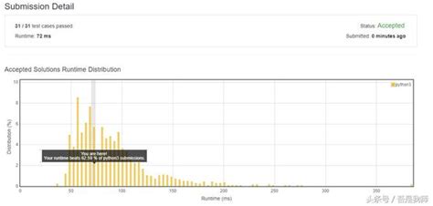 打基礎之,leetcode算法題第8日刷,列出自劃分數 每日頭條 打基礎之,leetcode算法題第8日刷,列出自劃分數 每日頭條