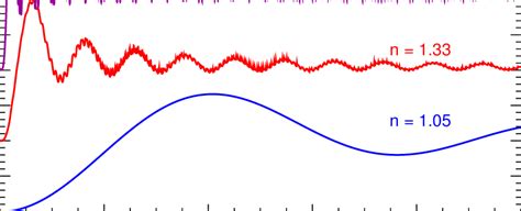 Color Online The Extinction Efficiency Factor Q Ext Versus The Size