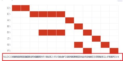 Lens Heat Map Issue Kibana Discuss The Elastic Stack