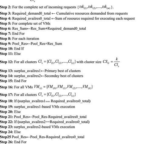 Sa Based Resource Allocation And Management Download Scientific Diagram