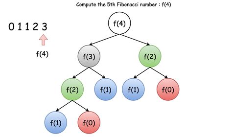 Github Codexplorerepo Data Structure And Algorithm