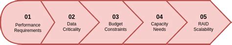 A Complete Guide To Raid Configurations Idatam