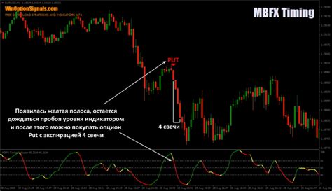 MBFX Timing Indicator For Binary Options Free Download Review Reviews