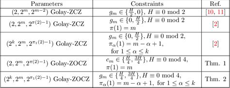 Table 1 From Golay Complementary Sets With Large Zero Odd Periodic Correlation Zones Semantic