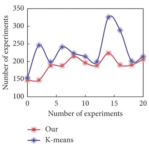 Program Flow Chart Of Automatic Test Paper Generating Module Download Scientific Diagram