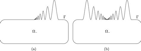 Examples Of Bounded Lipschitz Domains Ω Documentclass 12pt Minimal