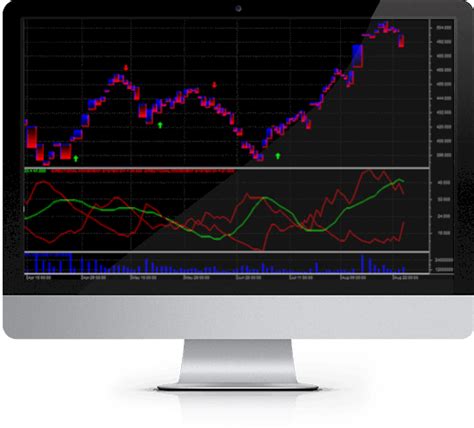 C Wpf Charting Library