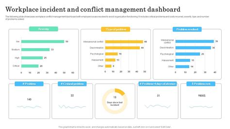 Workplace Incident And Conflict Management Dashboard Summary Pdf