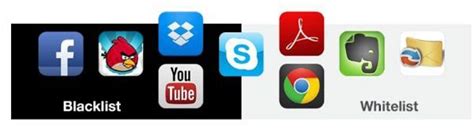 Citrix Ios Dominates Enterprise Mobility But Android Making Steady Progress