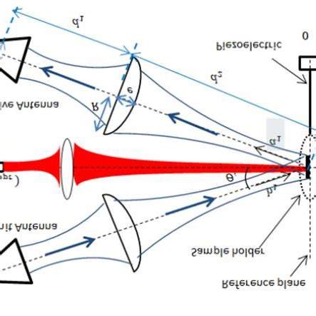 Optical Image Of Frequency Selective Surface FSS Structures On Si Download Scientific Diagram