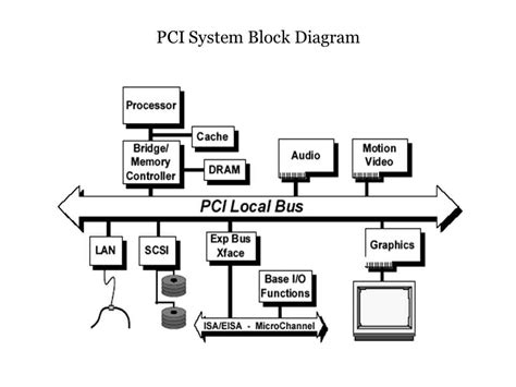 Understanding The Pcie Eye Diagram For Improved Signal Integrity