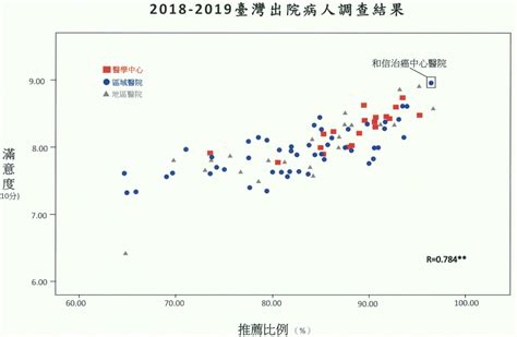 【和信醫訊vol43】和信醫院取諸社會、還諸社會 醫療財團法人辜公亮基金會和信治癌中心醫院