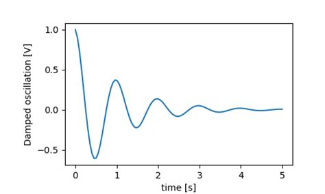 Text In Matplotlib Plots Matplotlib Documentation