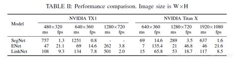【图像分割论文阅读】linknet Exploiting Encoder Representations For Efficient Semantic Segmentation