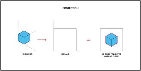 Architecture Drawing Projections