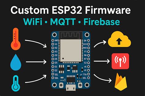 Develop Custom Esp32 Firmware With Wifi Mqtt And Firebase Integration By Haidermirza3 Fiverr