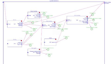 Multi Signal Flow Graph Model Of Generator Download Scientific Diagram