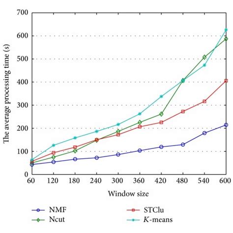 Time Series Of Upstream And Downstream Traffic Flow Download Scientific Diagram