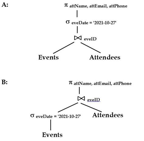 Solved Consider The Following Sql Query Select Aattname