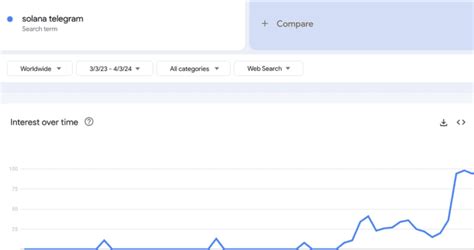 Build Solana Trading Bot Solana Token Listing Meme Coin Trading Bot Airdrop By Nivangoveri