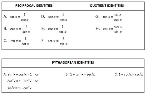 Trigonometric Functions Pythagorean Identities
