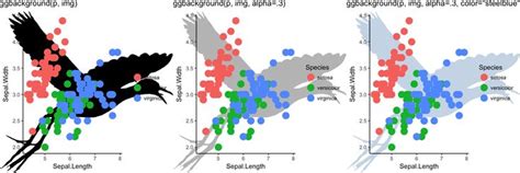 setting ggplot2 background with ggbackground guangchuang yu machine