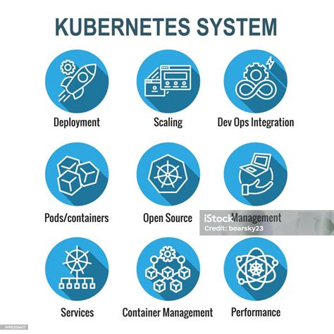 Kubernetes Development Environment Infographic Icon Set Stock